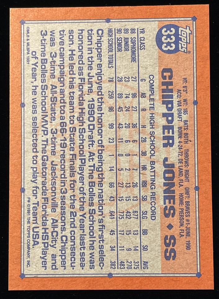 CHIPPER JONES 1991 TOPPS ROOKIE #333 RC HOF | eBay