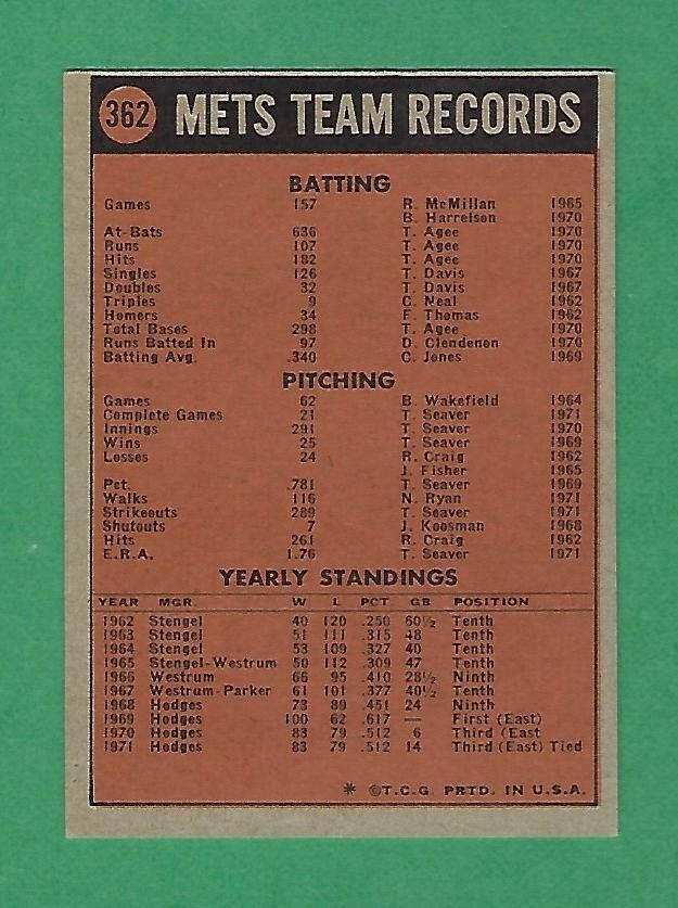 1972 Topps #362 Mets Team - New York Mets | eBay