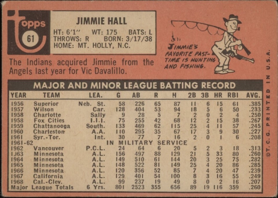 1969 Topps #61 Jimmie Hall - Cleveland Indians | eBay