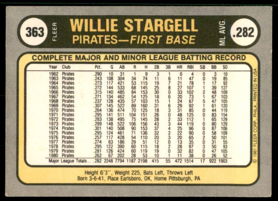 Willie Stargell 1981 Fleer Card# 363 | eBay