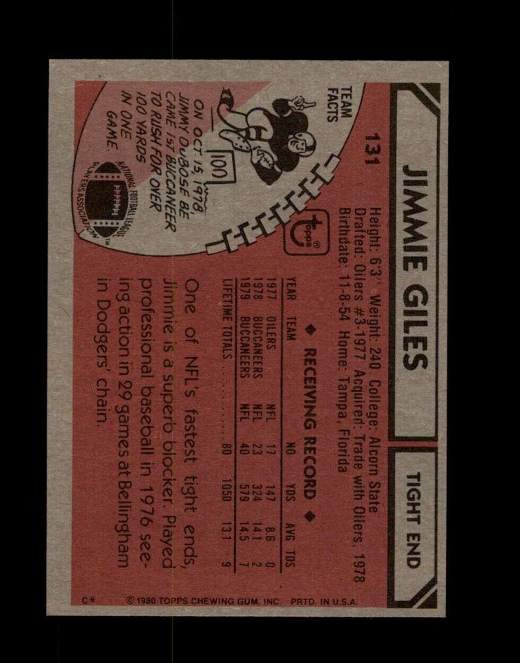1980 Topps SET BREAK #131 Jimmie Giles | eBay