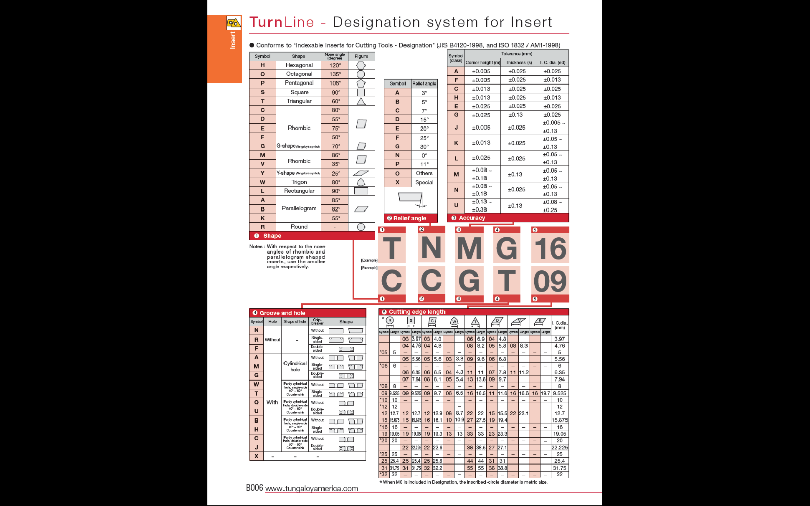 TUNGALOY VNMG 332 COATED GRADE AH120 FOR STEELS / STAINLESS STEELS | eBay
