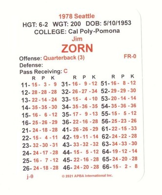 1978 APBA Football Season (From 2O21) - SEATTLE SEAHAWKS | eBay