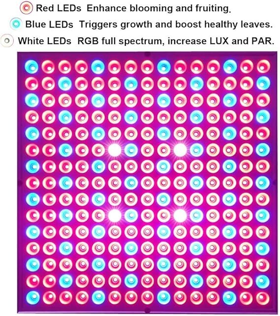 2-Pack LED Grow Light Panels, 225 Red Blue White LEDs for Indoor Plants ...