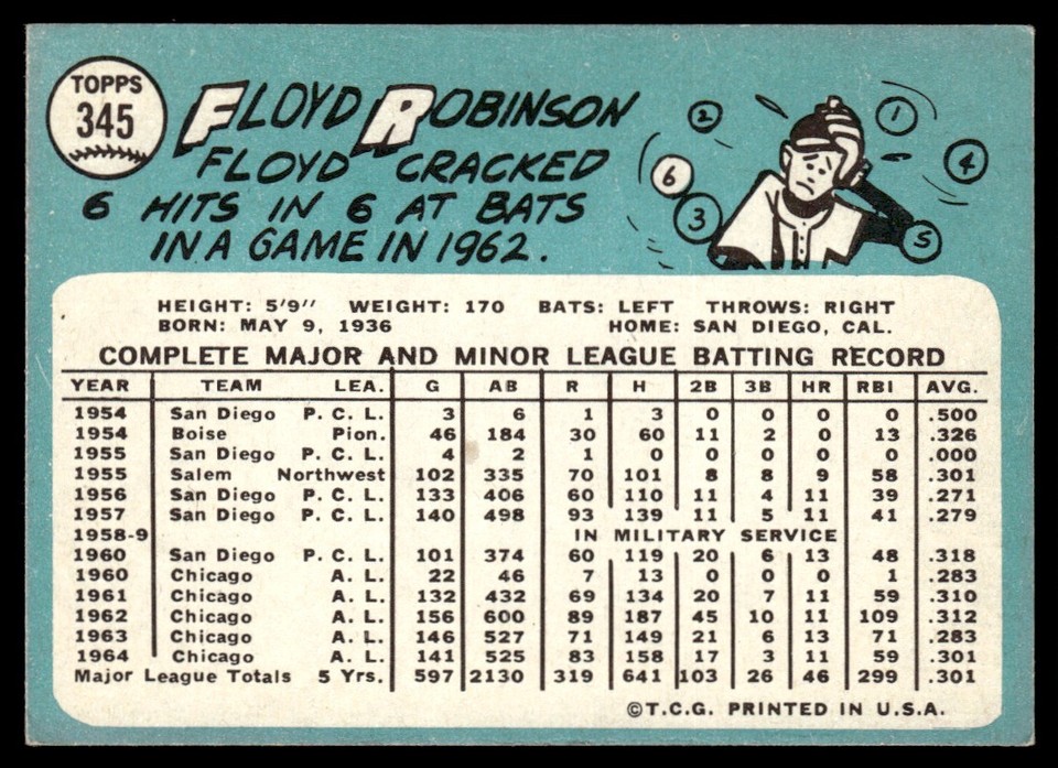 1965 Topps Floyd Robinson #345 | eBay