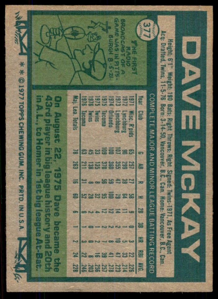 1977 Topps Dave McKay Baseball Cards #377 | eBay