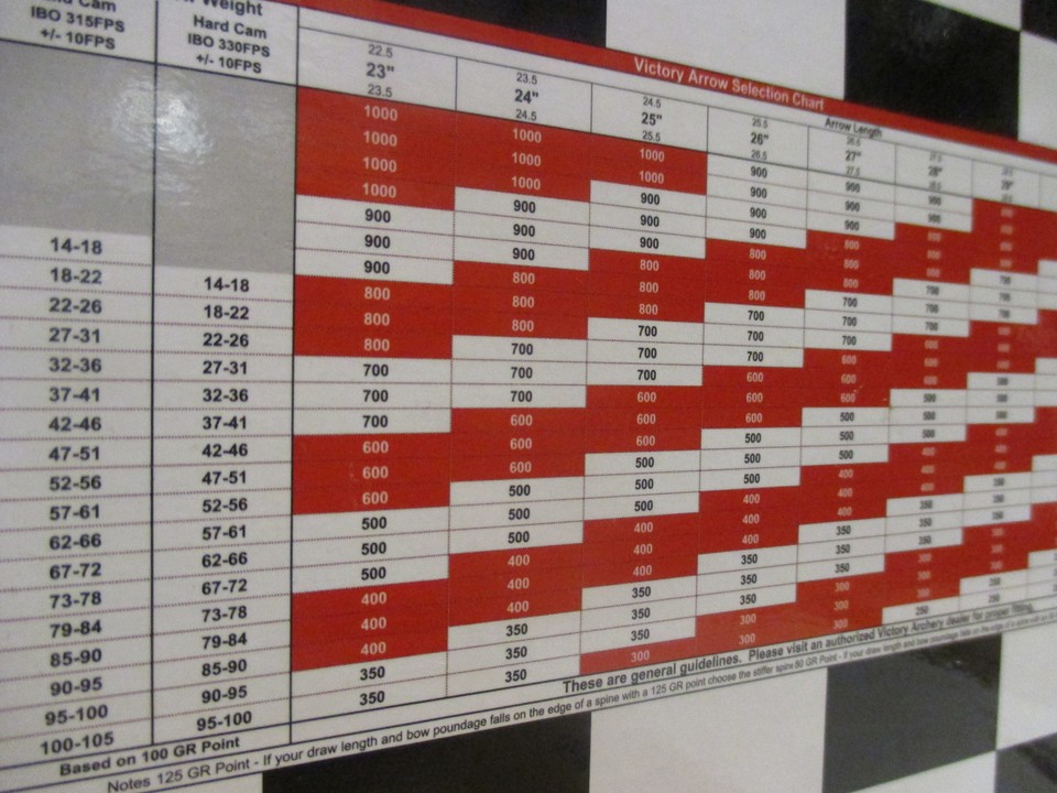 1 dz. Victory CARBON Buck Addiction Buster Hunting Target Arrows 350 ...