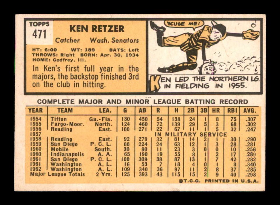 1963 Topps #471 Ken Retzer EX/EX+ X3016456 | eBay