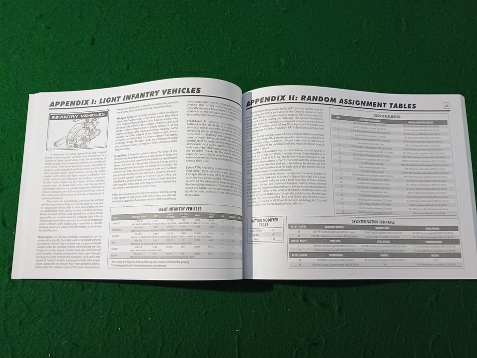 BattleTech Bundle Golden Century + Irregulars Technical Readouts ...