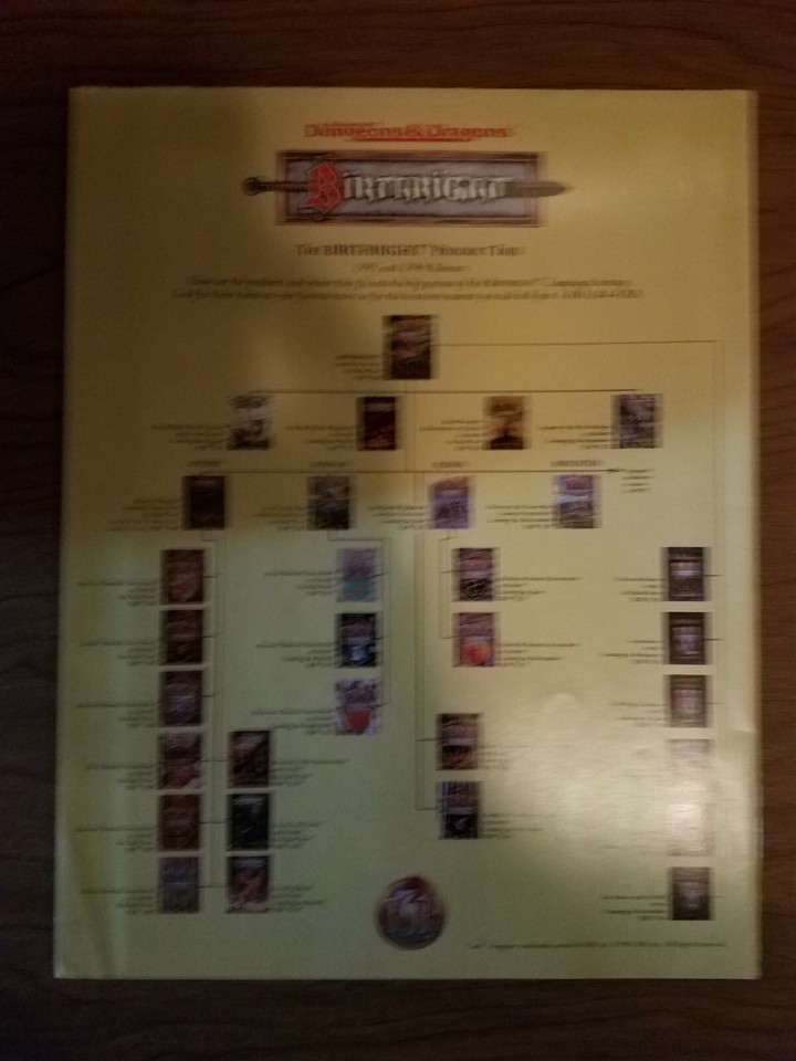 TSR: AD&D 2E Supplement - BIRTHRIGHT CONSPECTUS | eBay