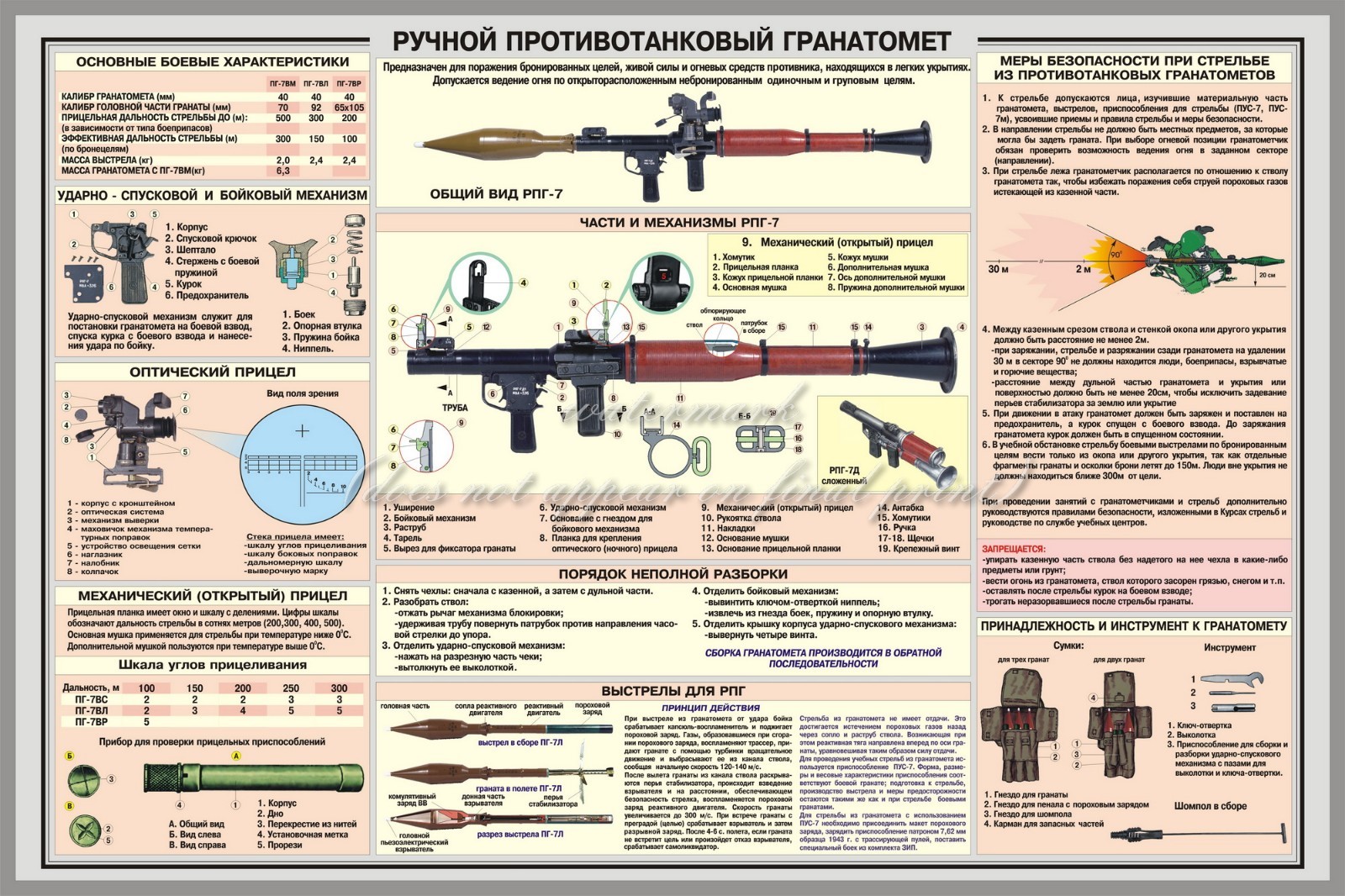 Soviet Russian Military Weapon Manual Poster RPG-7 Anti-tank Grenade ...
