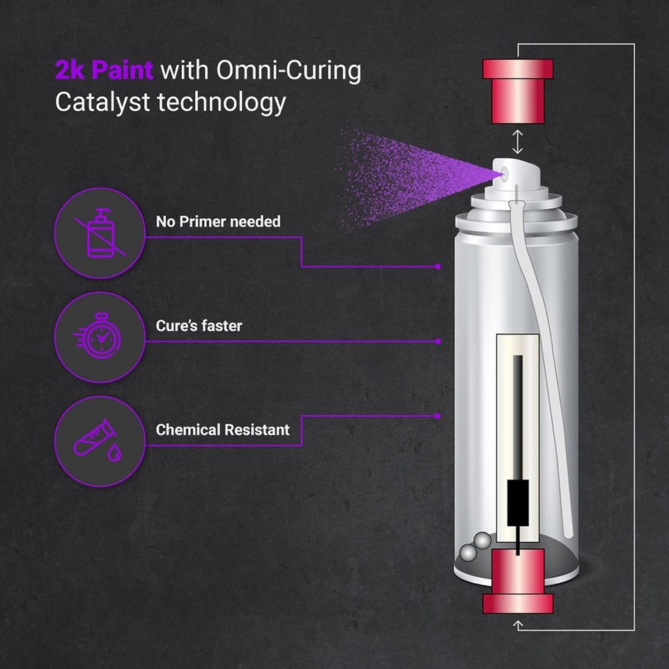 Purple Engine Paint With Omni-Curing Catalyst Technology - 2K Aerosol ...