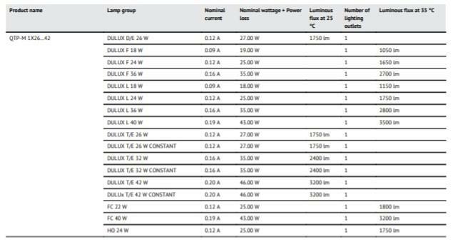 Osram QTP-M 1X26-42 Multiwatt High Frequency Ballast 1X26-42 40W ...