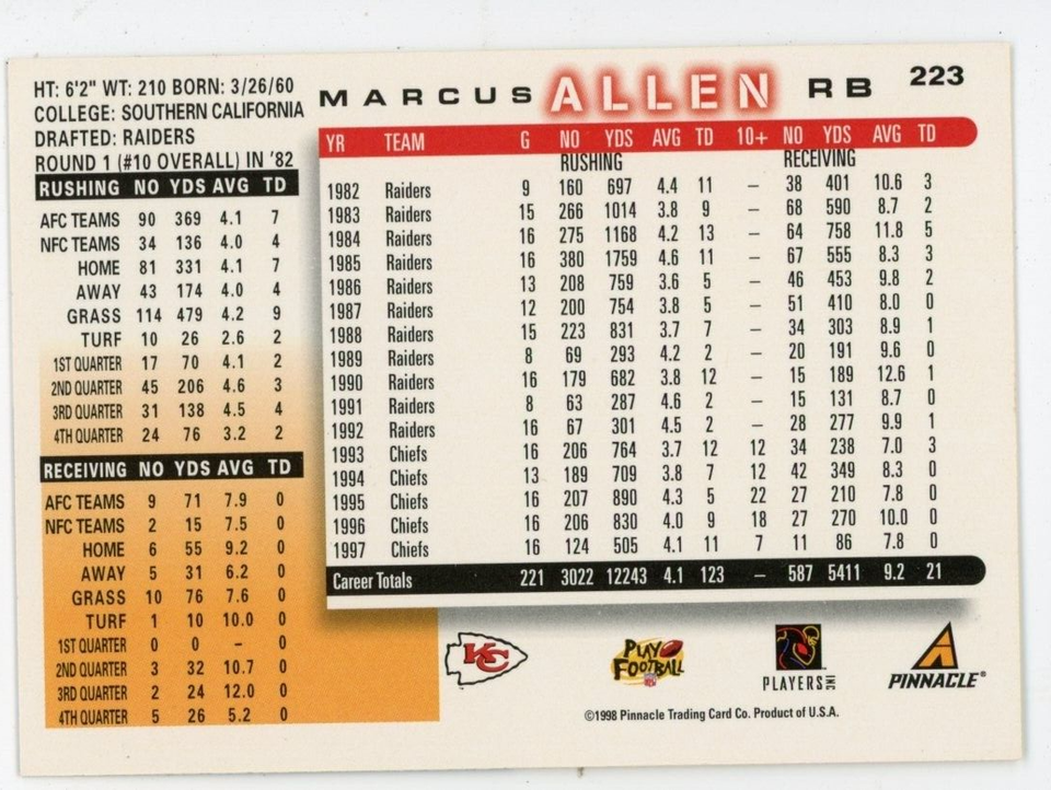 1998 Score Football Card #223 Marcus Allen HOF | eBay