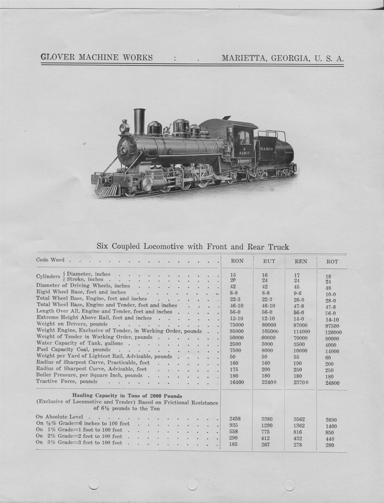 Glover Six Coupled Locomotive w/ Front & Rear Truck Marietta Georgia ...