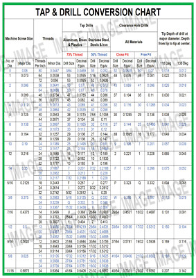 Torque Chart - Tightening - Conversions - SAE Bolts - Metric Bolts ...