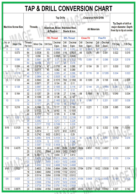 Torque Conversions Chart