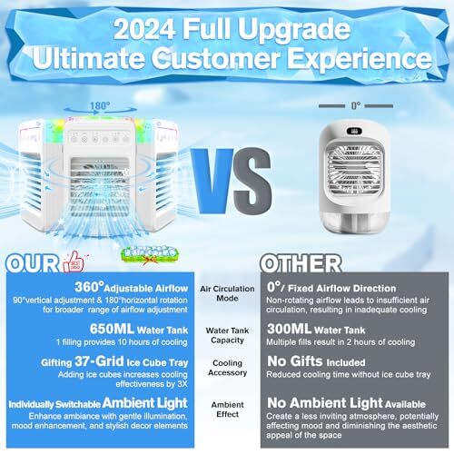 Portable Air Conditioners, 180°Oscillation portable air conditioner ...