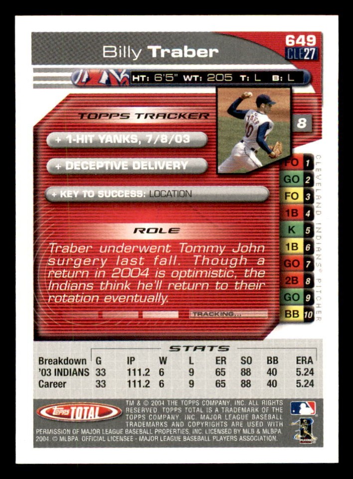 2004 Topps Total #649 Billy Traber Cleveland Indians | eBay
