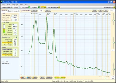 Radiation Testers - Scintillation Detector