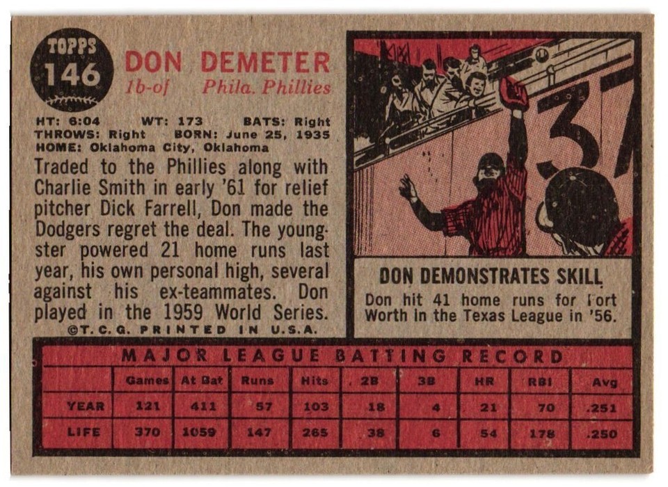 1962 Topps Baseball #146 Don Demeter Philadelphia Phillies - EX+ | eBay