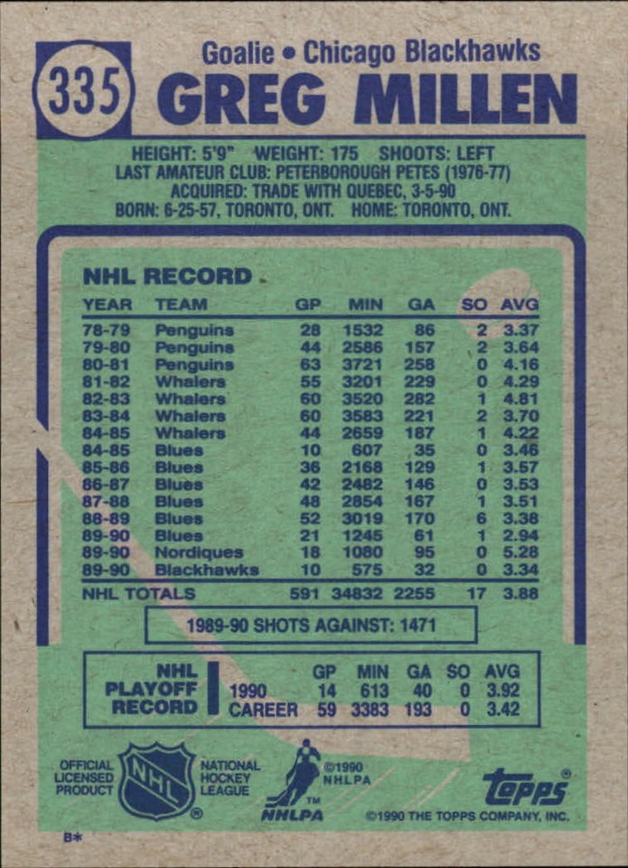 1990-91 Topps #335 Greg Millen | eBay