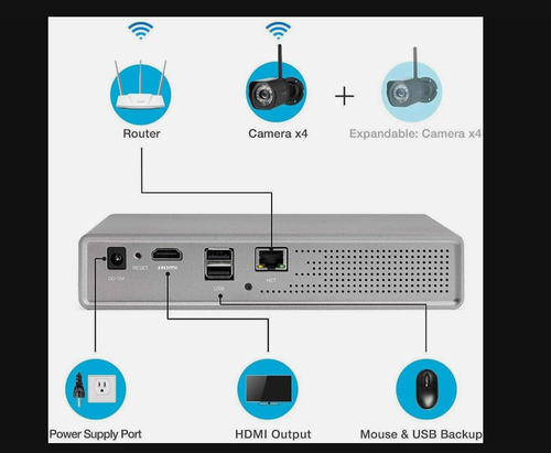 Zmodo NVR 1080P 3rd Gen NM28 Works HDMI, Mouse, Power CBL, Ethernet ...