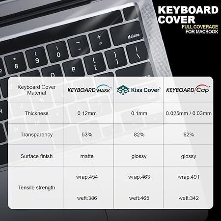 Keyboard Cap Keyboard Cover for Apple MacBook Pro 16" 2021 2022 2 Fully ...