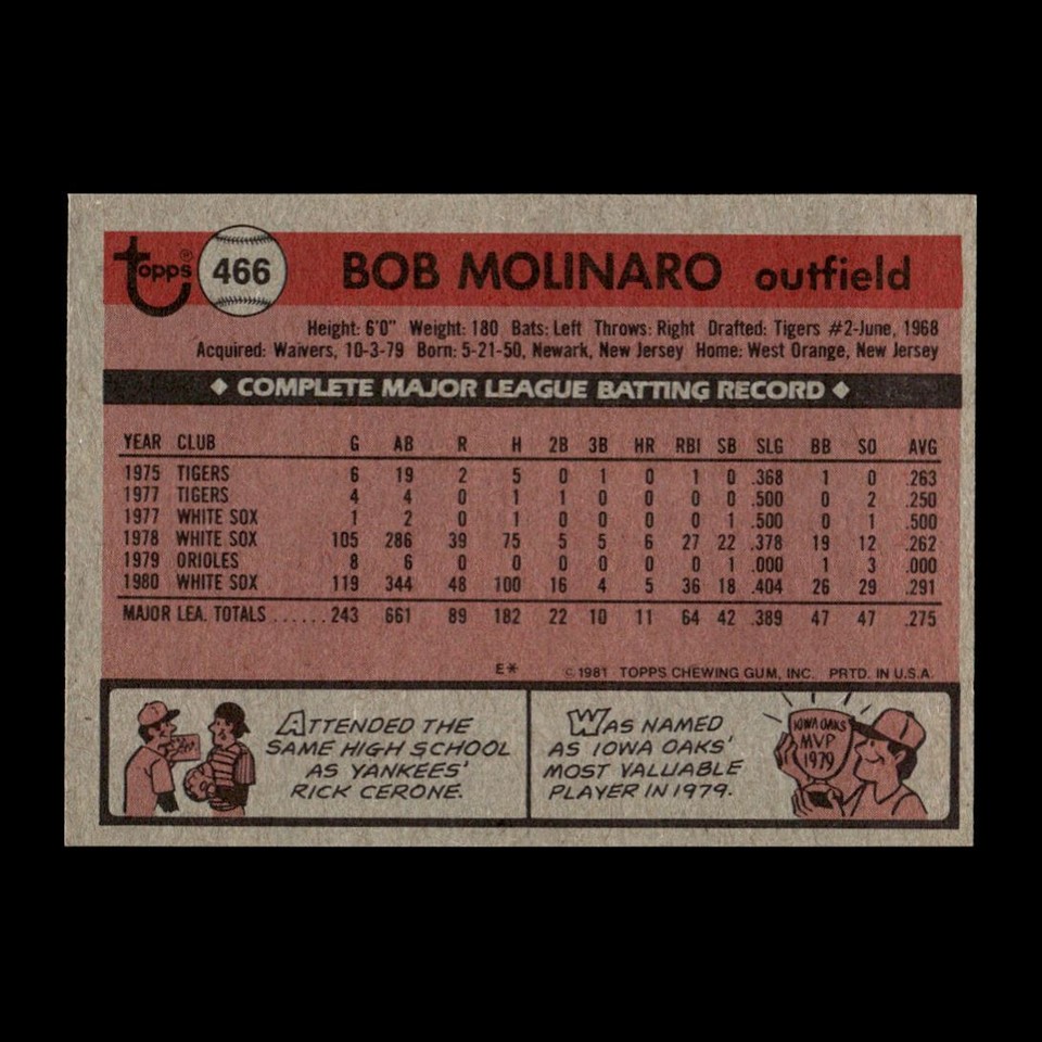 Bob Molinaro 1981 Topps Chicago White Sox #466 Nice! 2 | eBay