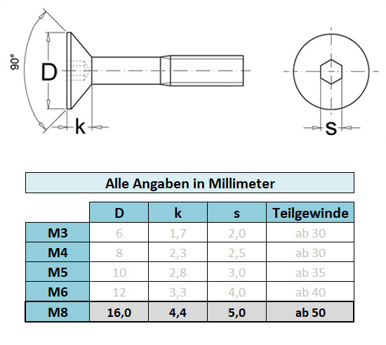 M8 Sechskant Zylinder Senkkopf Schraube Sechskant Stahl verz. - DIN 933 ...
