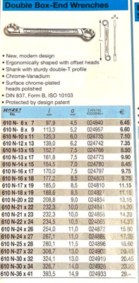 Hazet Tools 610N-13x15 Double Box End Wrench | eBay