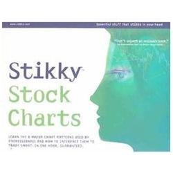 Stikky Stock Charts : Learn the 8 Major Chart Patterns used By ...