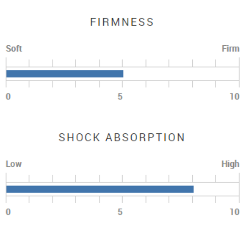 Set of 8 Winn Dri-Tac Lite Midsize Tacky Wrap Golf Grip, Dark Gray ...