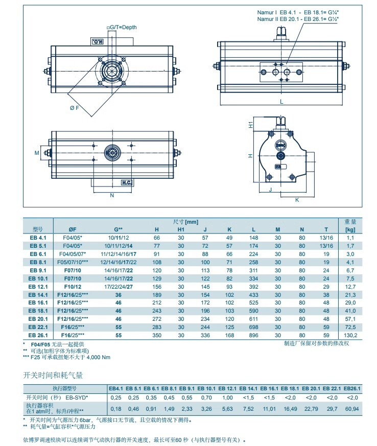 1pcs New EBRO Pneumatic Actuators EB5.1SYD | eBay
