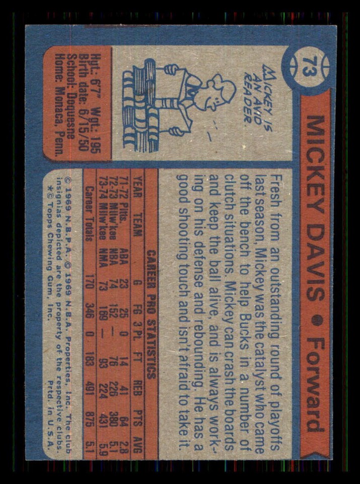 1974 Basketball Topps Mickey Davis Milwaukee Bucks #73 | eBay