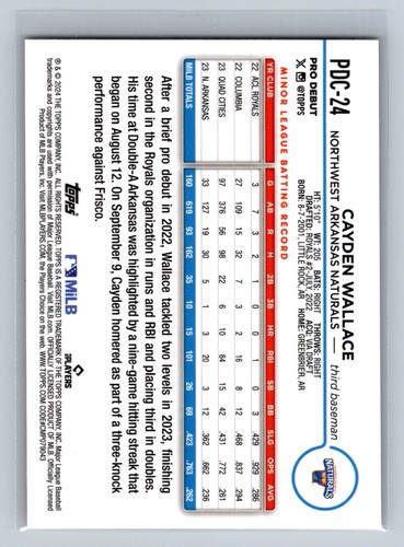 2024 Topps Pro Debut Cayden Wallace #PDC-24 Orange Lava Refractor #/25 ...