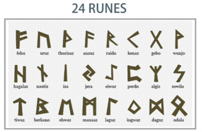 Viking Runes Stainless Steel Medieval Viking Alphabet Letters Symbols ...