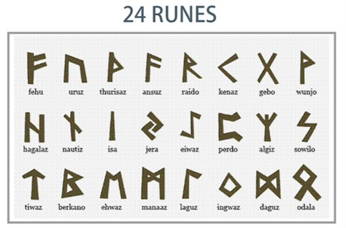 Viking Runes Stainless Steel Medieval Viking Alphabet Letters Symbols ...