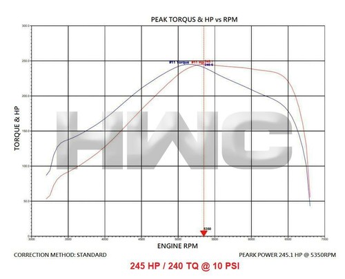 BLUE D15B D15Z Civic SOHC LX DX EX Bolt-On Turbo Kit T04e KEEP AC PW ...
