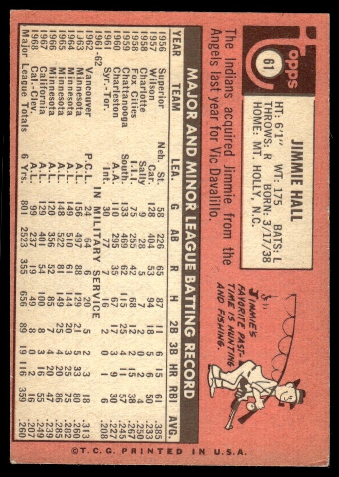 1969 Topps Jimmie Hall Cleveland Indians #61 | eBay