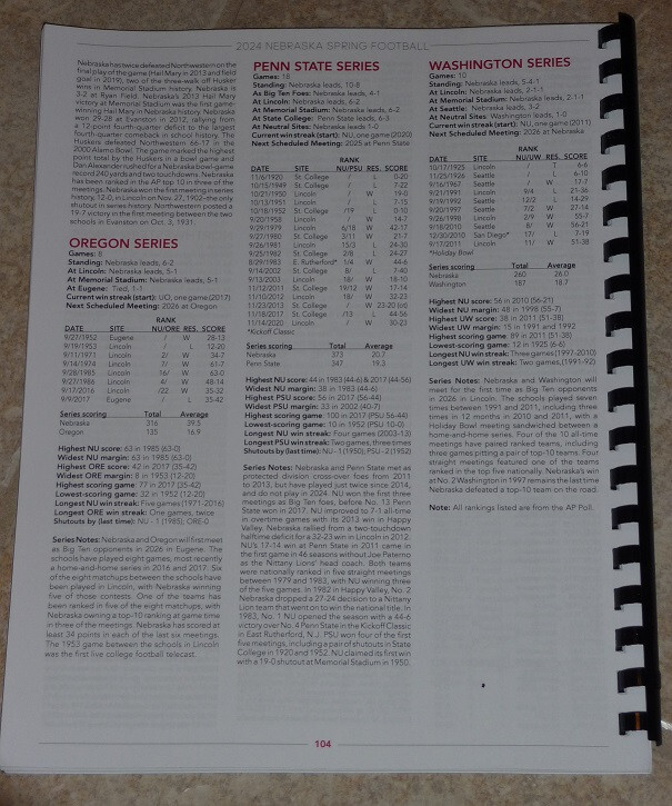 2024 Nebraska Cornhuskers Spring Game | Grelly USA