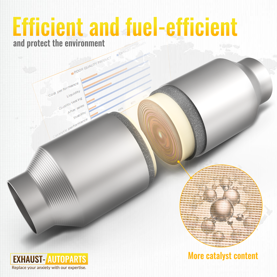 Catalytic Converter For Dodge Charger/Challenger 2011 2012 3.6L Left ...