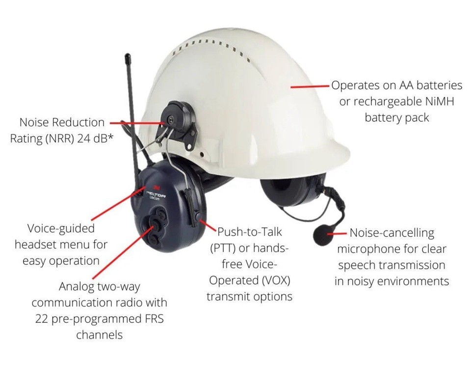 3M™ PELTOR™ LiteCom FRS Headset MT53H7P3E4602-NA, Hard Hat Attached | eBay