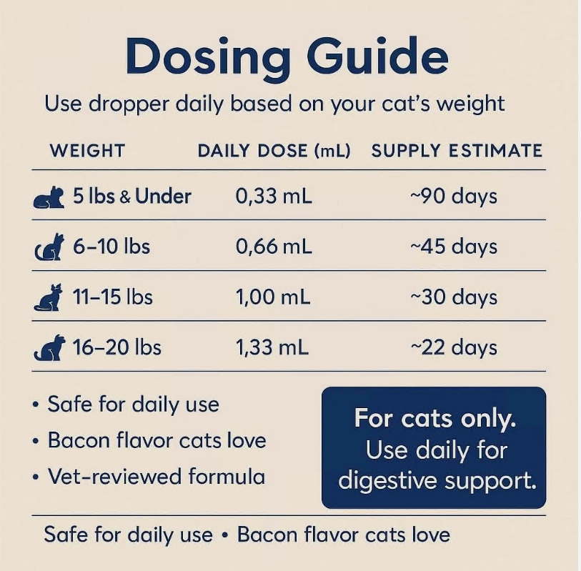 Advanced Dog Probiotic Gut & Immune Health + Cat Digestive Support ...