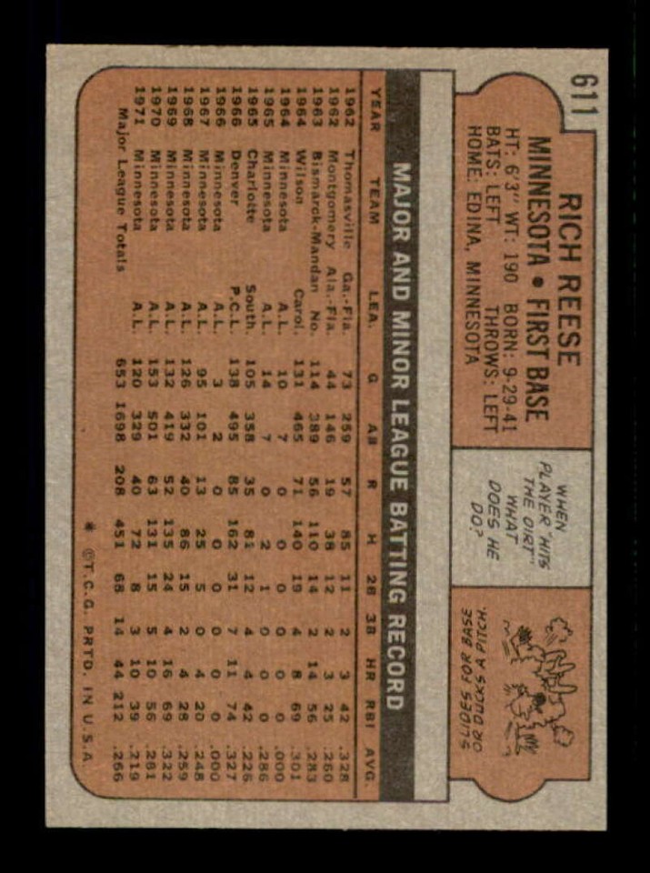 1972 Topps #611 Rich Reese EX/EX+ Twins 561015 | eBay