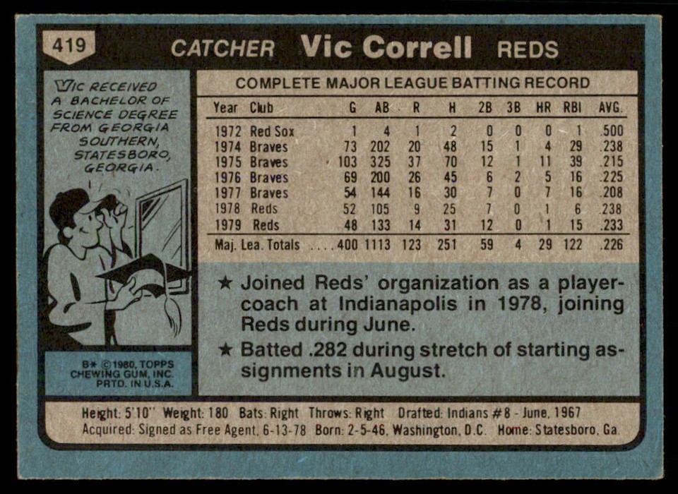 1980 Topps #419 Vic Correll EX | eBay