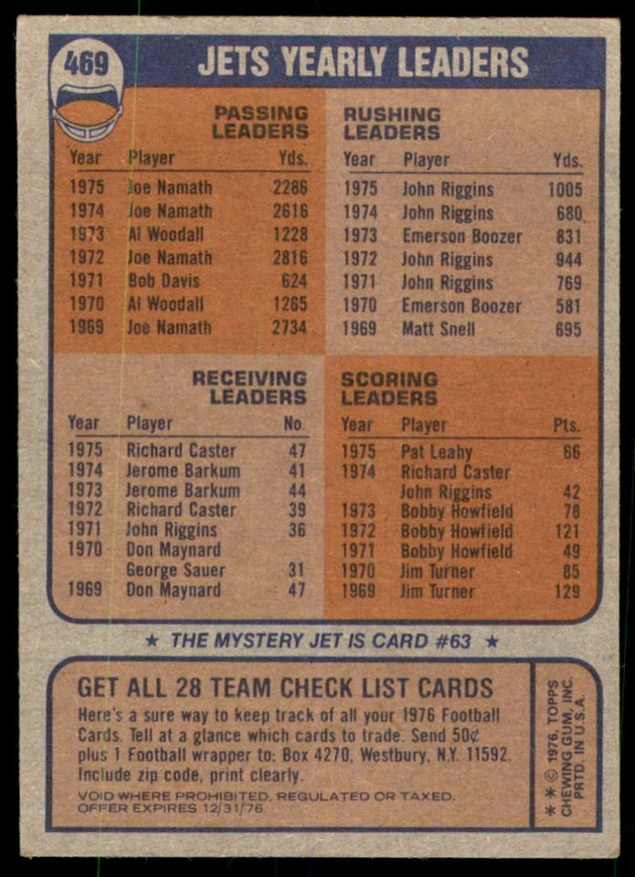 1976 Topps Team Checklist New York Jets (D) Unmarked #469 EX | eBay