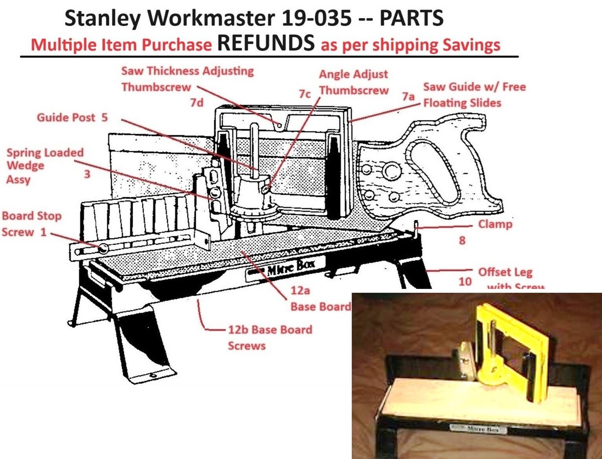 Why Use A Manual Miter Box And Saw