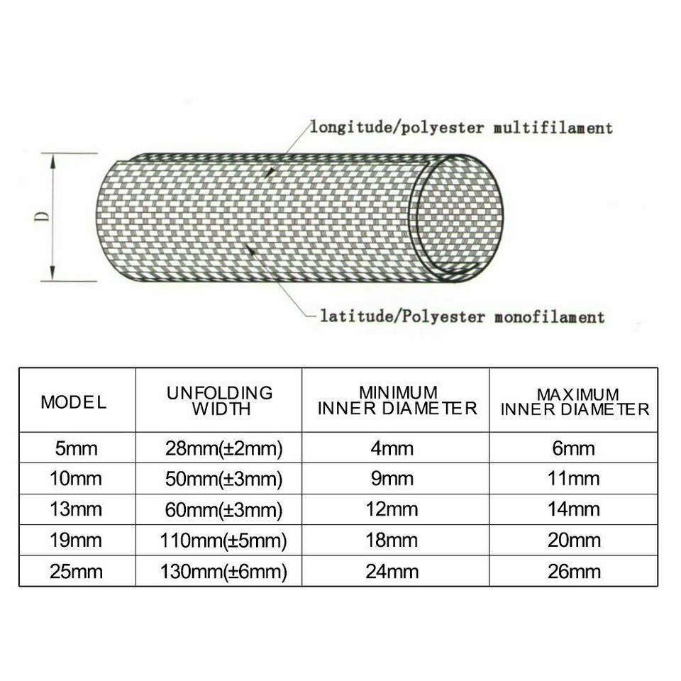 Black Self Wrapping Braided Split Wire Loom Cable Sleeve Harness ...