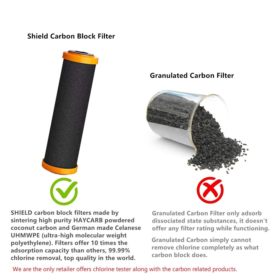 WaterMark Certified Triple Undersink Water Filter System +Replacement ...